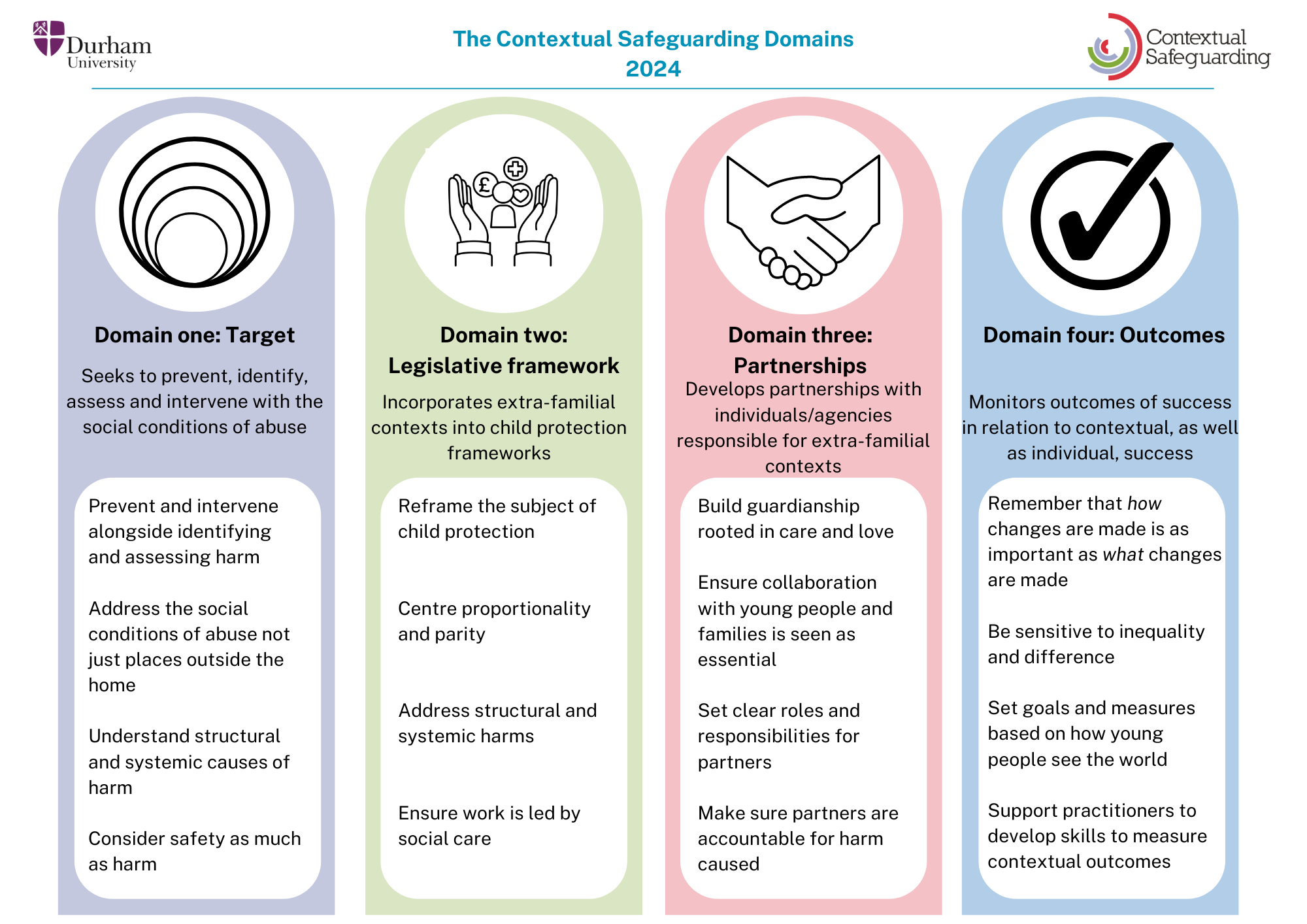 The Next Chapter | Contextual Safeguarding
