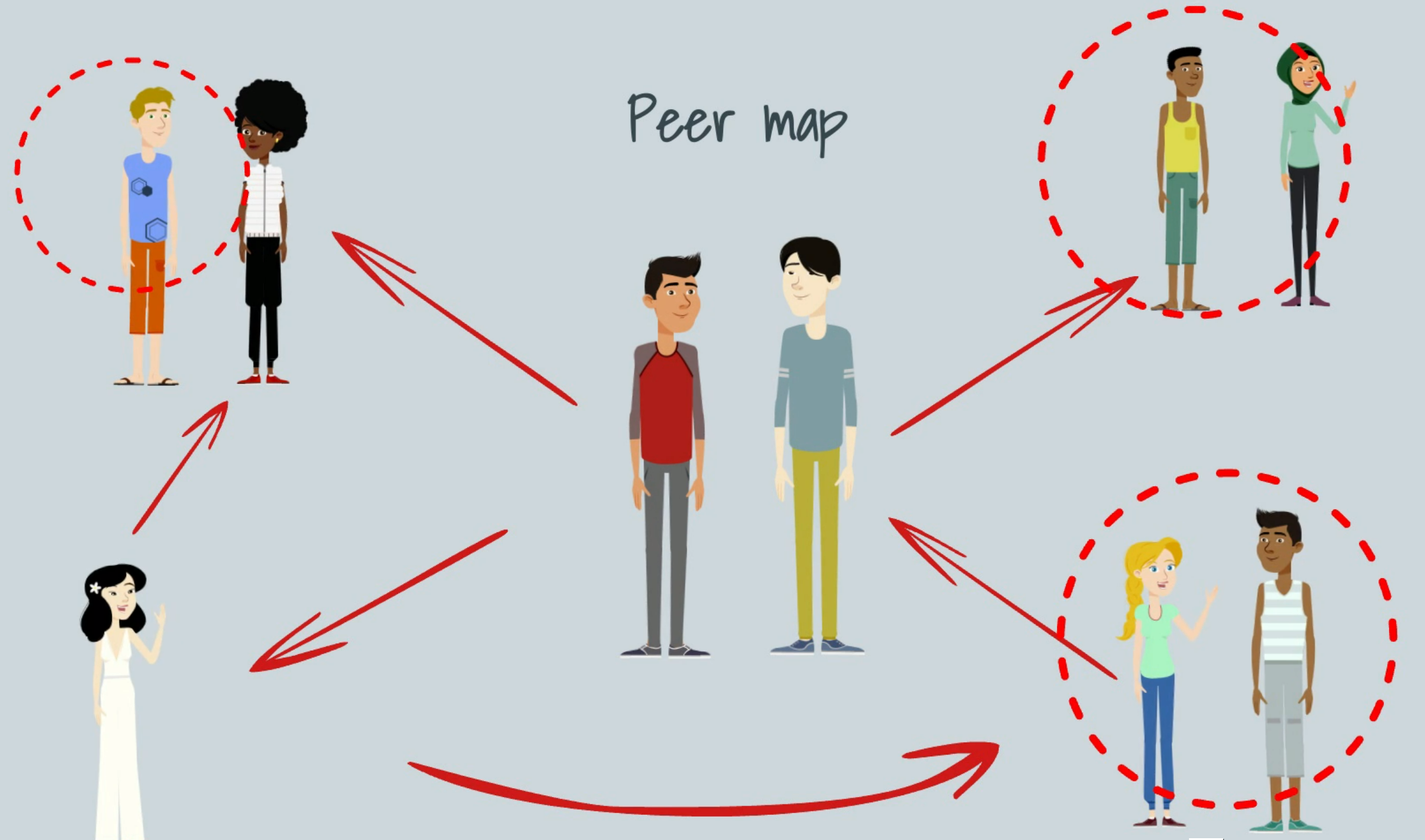 Toolkit: Young People Consultation | Contextual Safeguarding