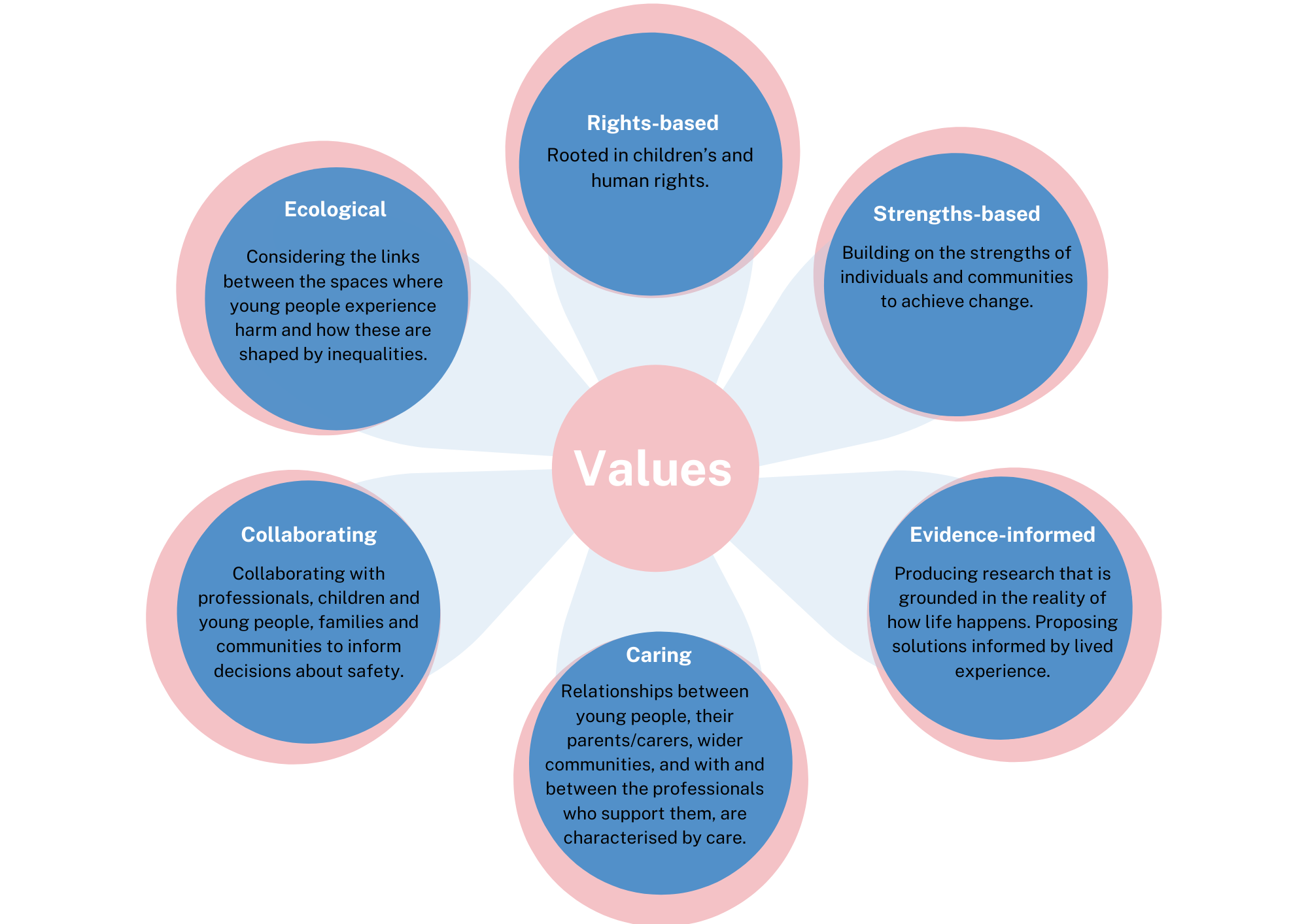 The Next Chapter | Contextual Safeguarding